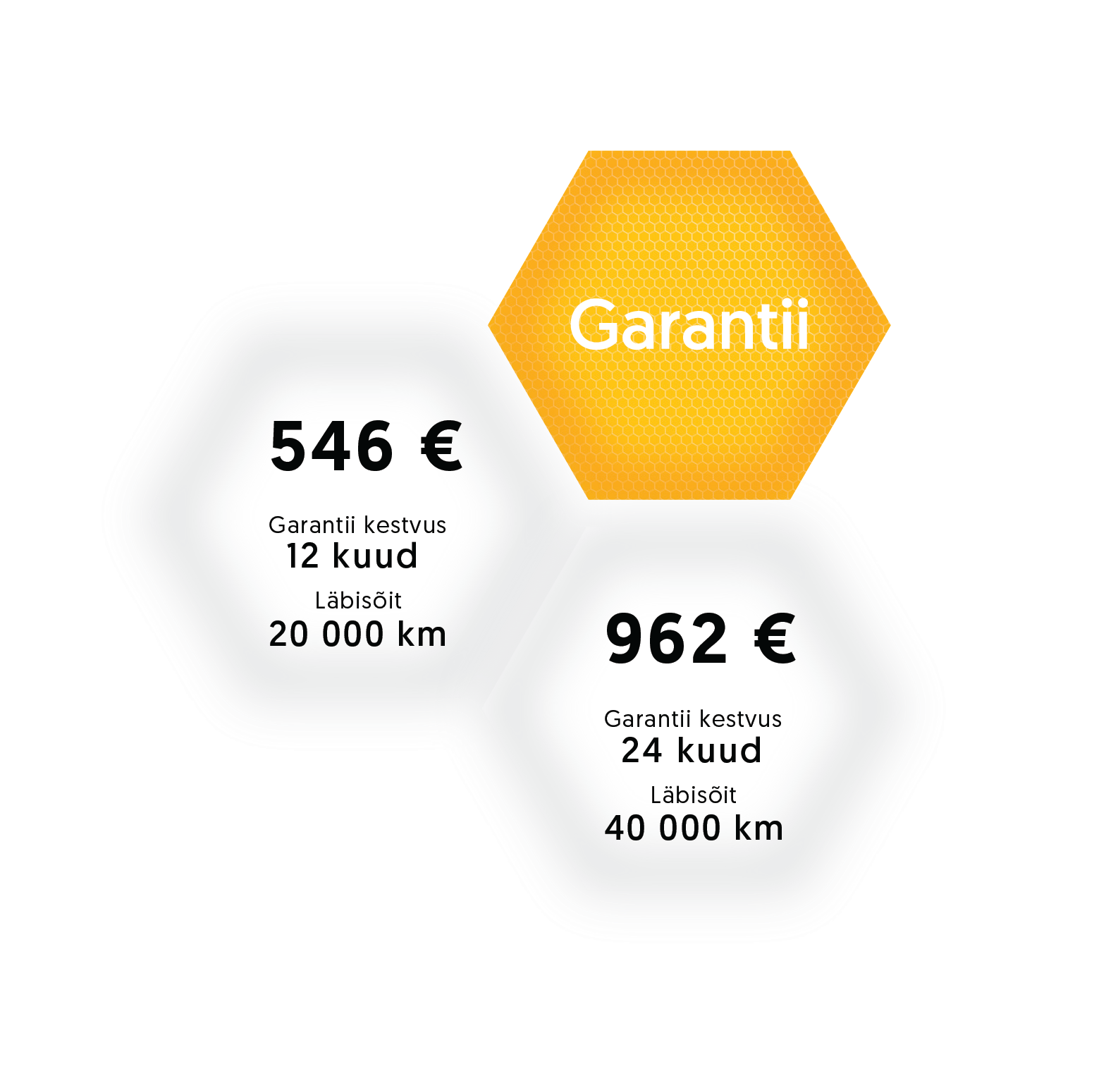 Pikendatud garantii | Møller Auto - Eesti